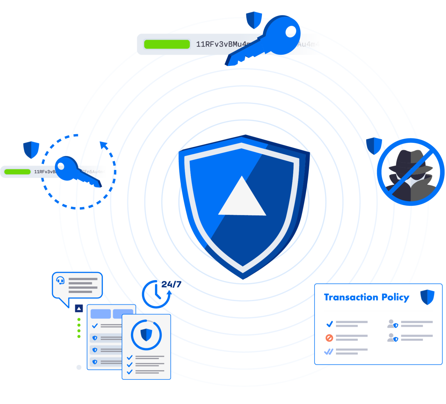 Fireblocks Direct Custody Principles | Fireblocks