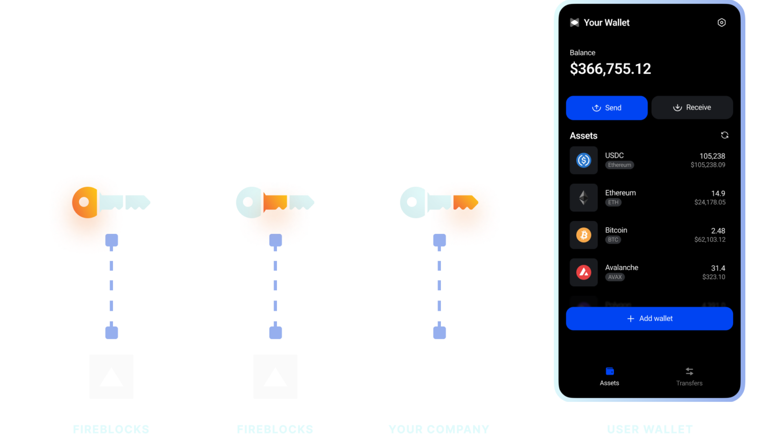 Wallets-as-a-Service | Fireblocks