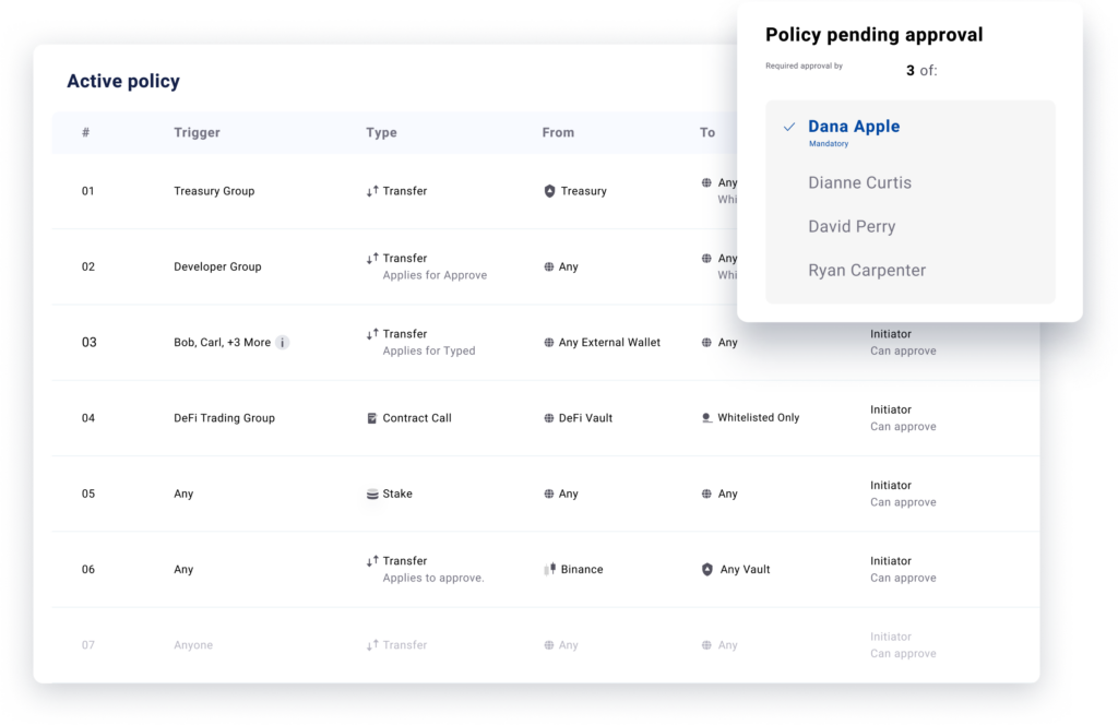 Wallets-as-a-Service | Fireblocks