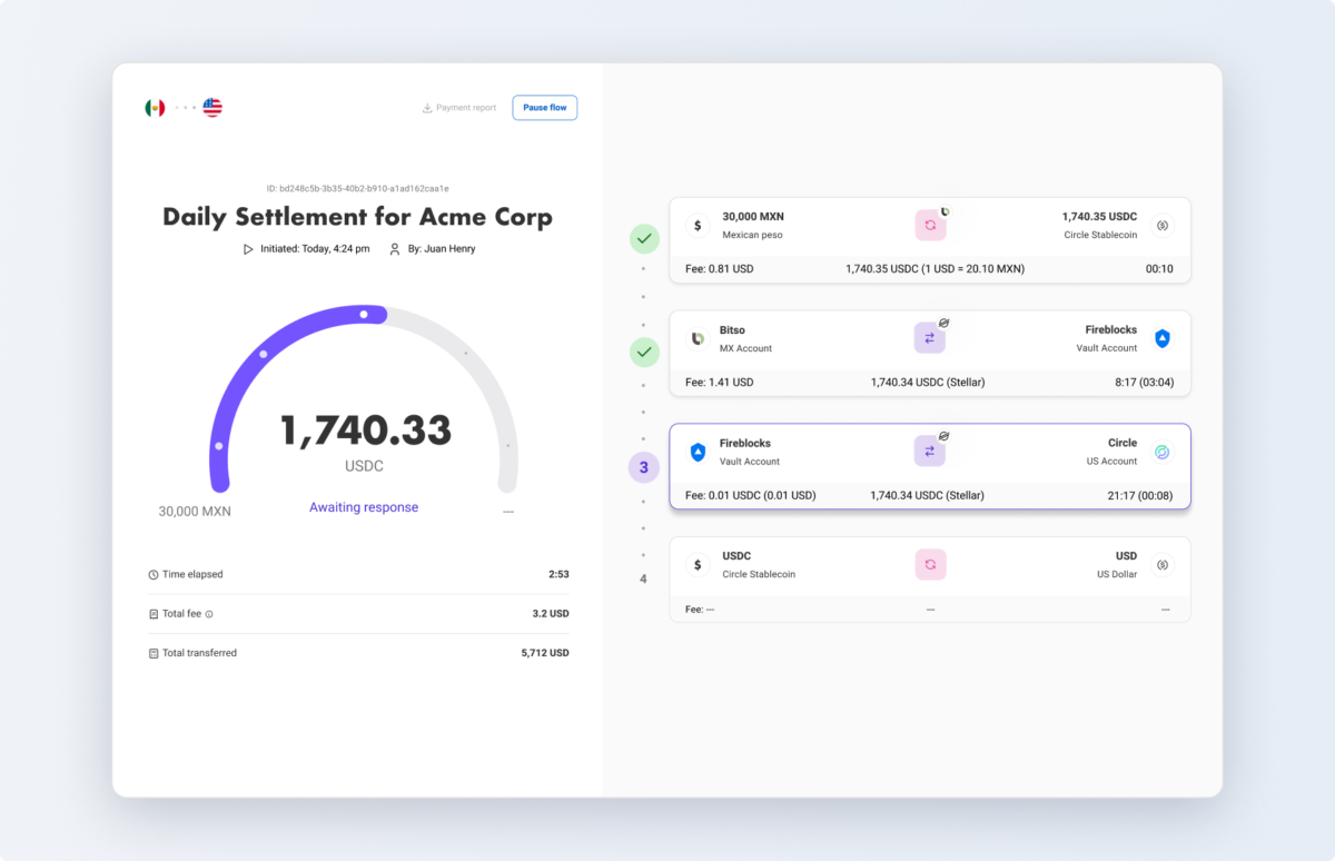 Fireblocks enhances Payments Engine with new Dynamic Payment Flow Builder | Fireblocks