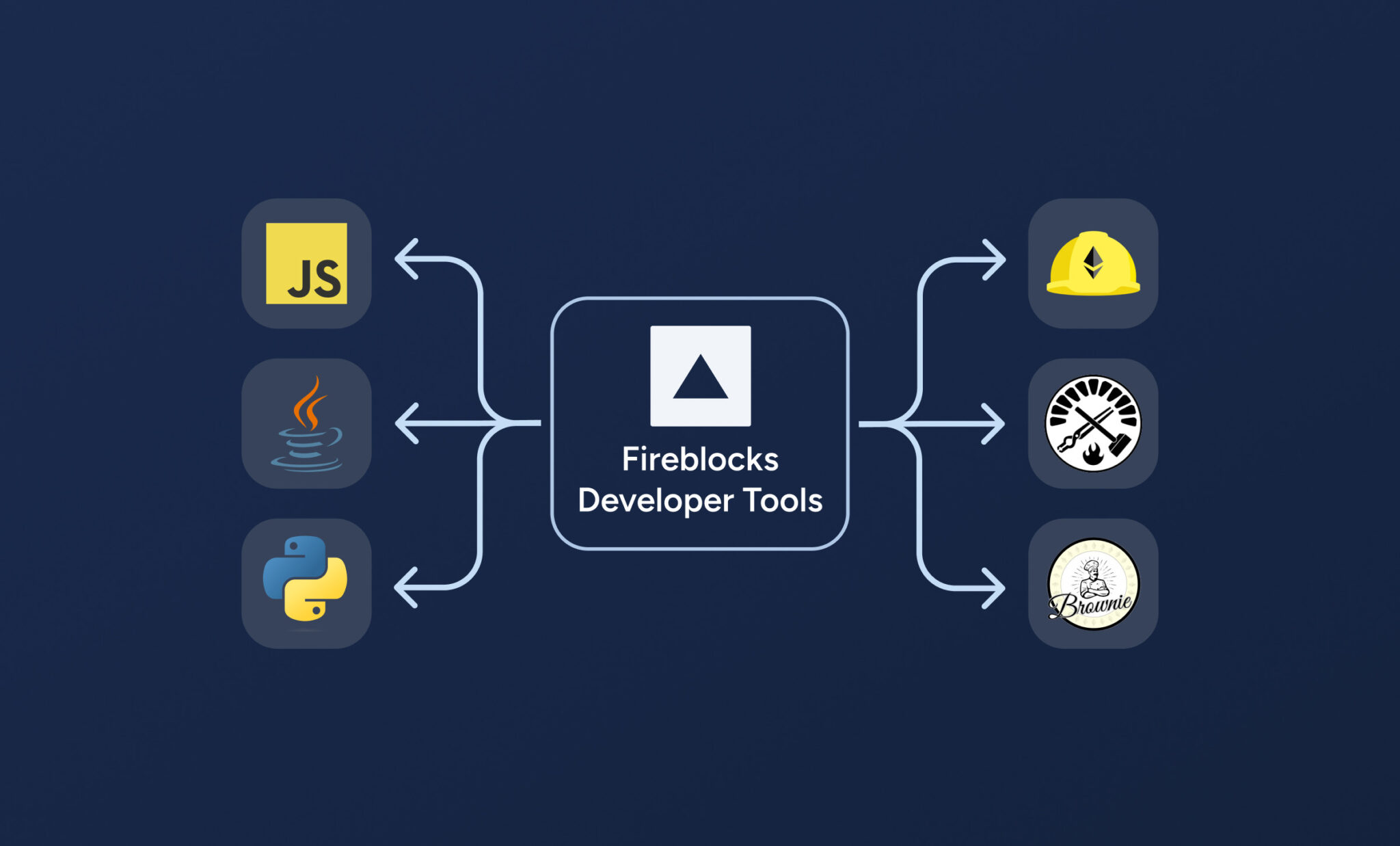 Enhancing the Fireblocks Developer Experience in 2024 | Fireblocks