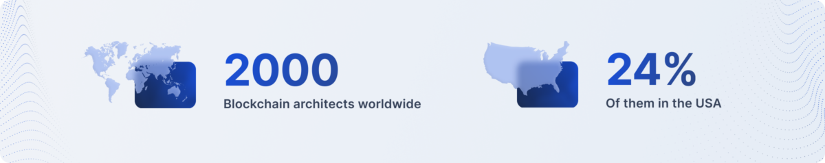 The Rise of the Blockchain Architect | Fireblocks