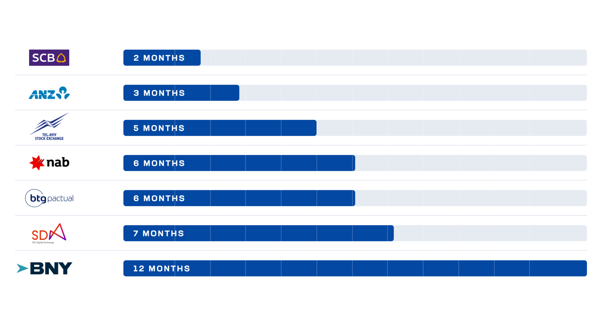 Fireblocks drives the next wave of digital asset innovation for Banks & FMIs with new flexible ...