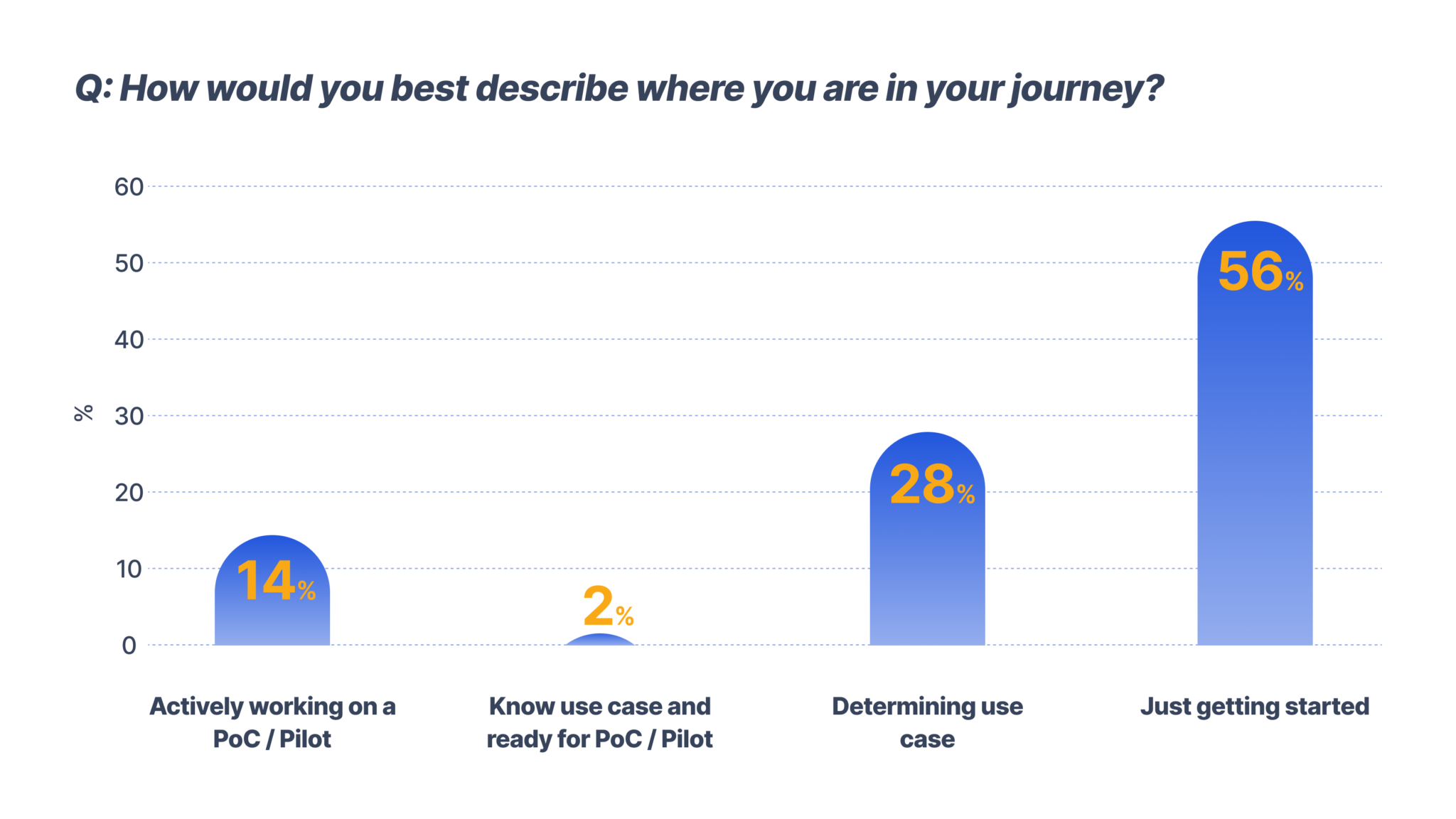 Digital Asset Journey: Insights & Opportunities for US Banks | Fireblocks