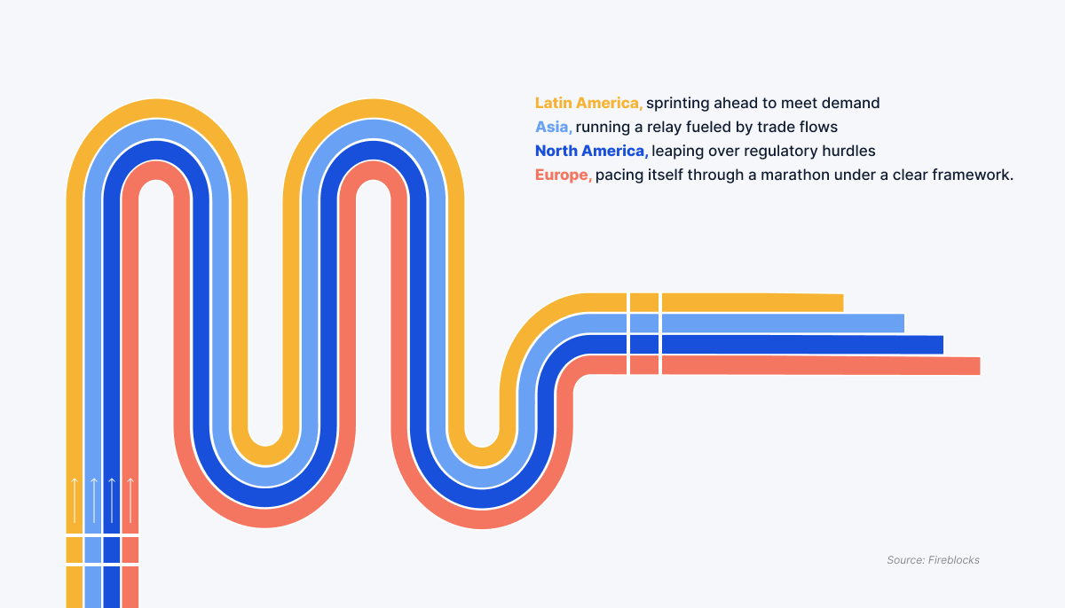 Stablecoin Infrastructure: Five Imperatives for Scalable Adoption ...